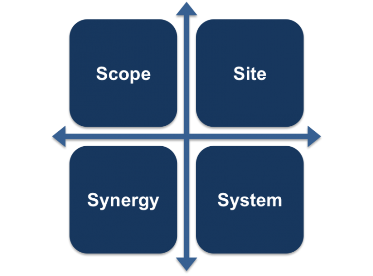 De las 4P's a las 4S's del Marketing